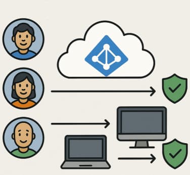 Identity in Azure Understanding Azure AD, Authentication, and Authorization