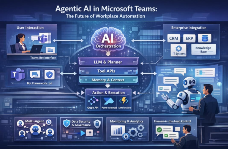 Agentic AI in Microsoft Teams: The Future of Workplace Automation ...