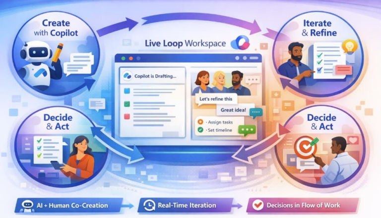 The “Copilot Loop” in Loop: Collaborative Content Generation and ...